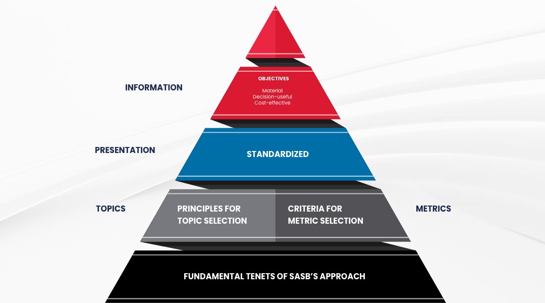 SASB Framework: A Quick Introduction and Overview | Convene ESG