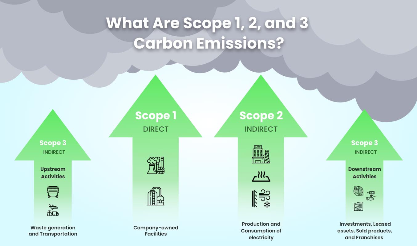 Your Guide to Scope 1, 2, and 3 Carbon Emissions | ConveneESG Your Guide to Scope 1, 2, and 3 Carbon Emissions | ConveneESG
